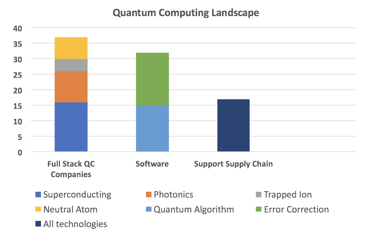 The Quantum Paradox: When is it Showtime?